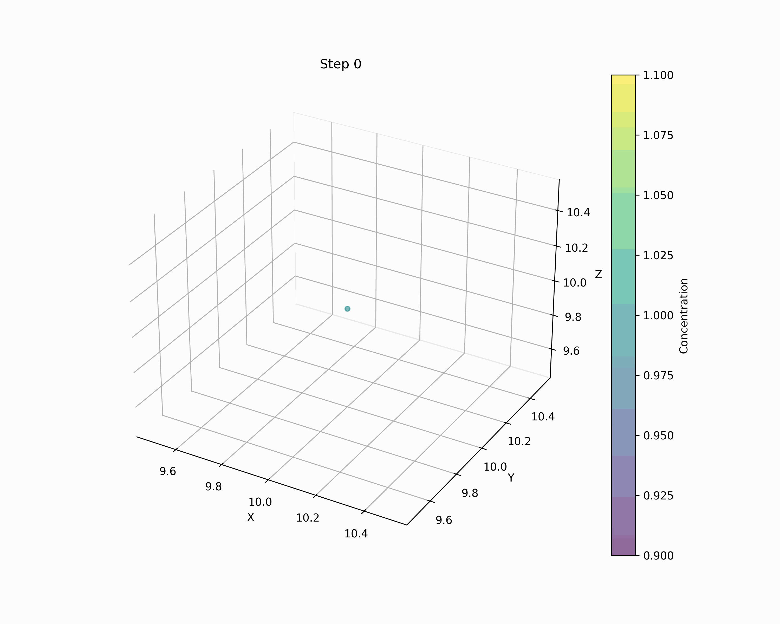 Cellular Automata: Custom Rules - Programmer.ie: Modern AI programming